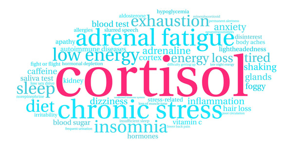 10 Ways to Naturally Reduce Cortisol and Promote Stress Relief - Health ...